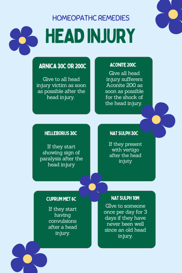 Homeopathy for a Head Injury - Reclaiming Vitality